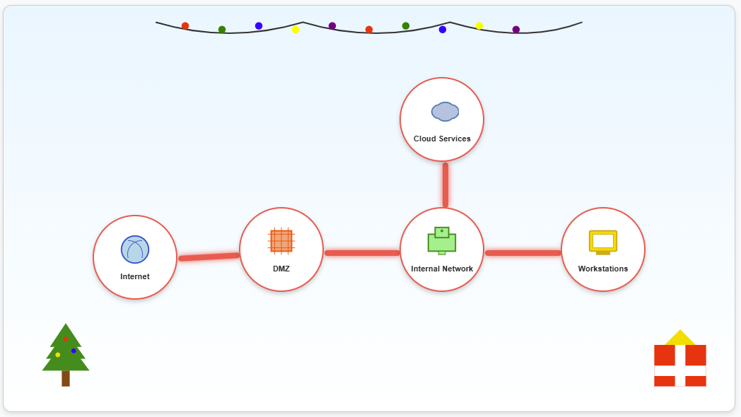 SANS Holiday Hack Challenge 2025